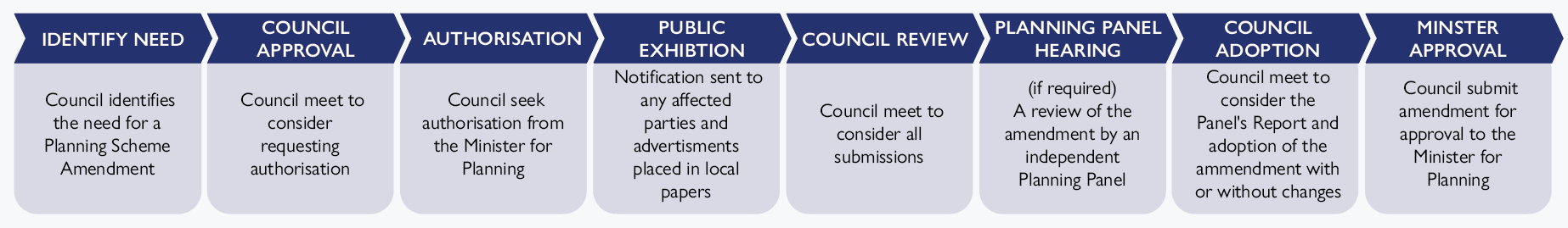 Planning scheme amendments | Moorabool Shire Council